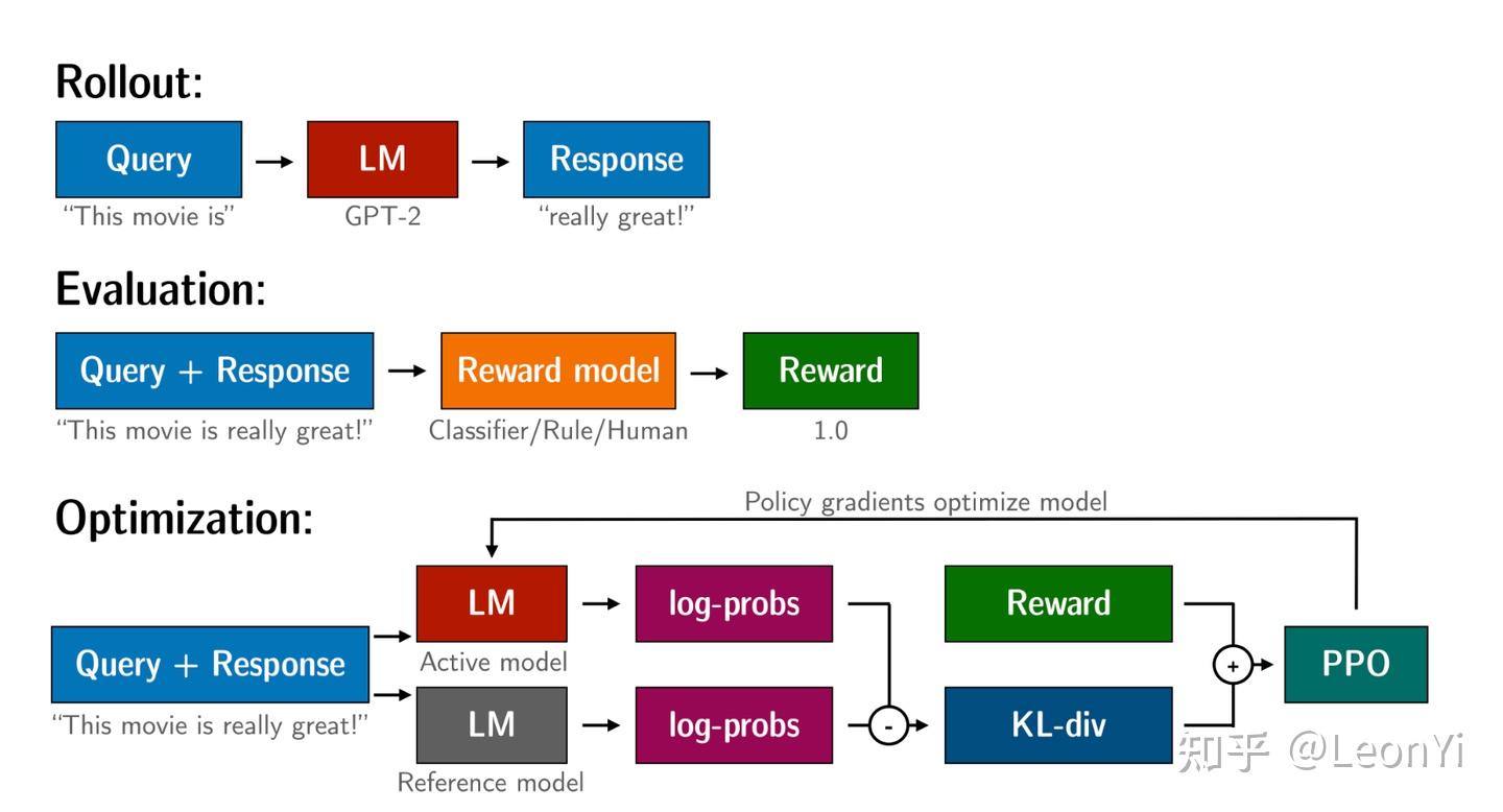 【LLM-强化学习】从PPO到GRPO - 知乎