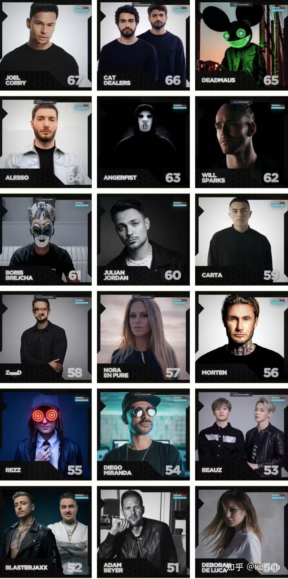 2022全球百大DJ排行榜正式公布 - 知乎