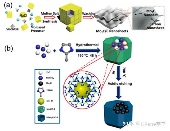 MXene衍生量子点的合成、表征、性能和应用综述 - 知乎