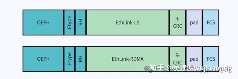 字节跳动 GPU Scale-up 白皮书，EthLink 网 - 知乎