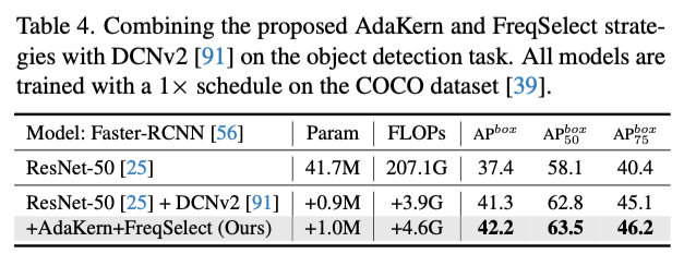 轻松涨点！频率自适应空洞卷积 | Frequency-Adaptive Dilated Convolution For Semantic Segmentation CVPR2024 ...