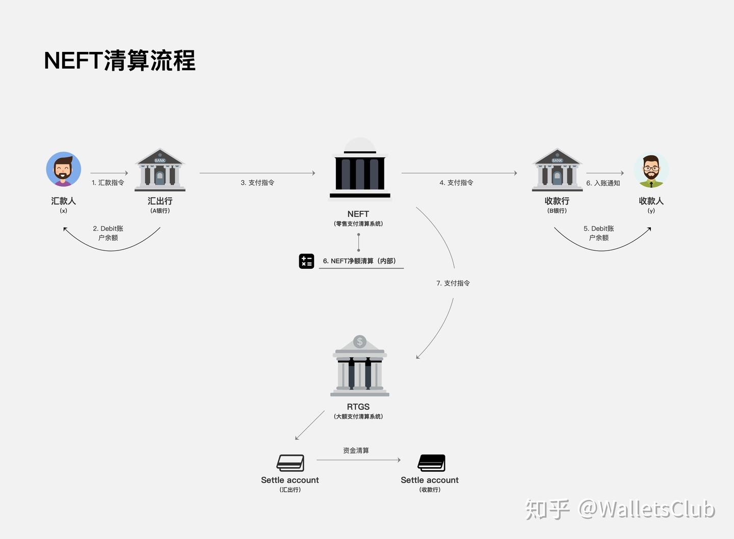 印度支付清算体系 - 知乎