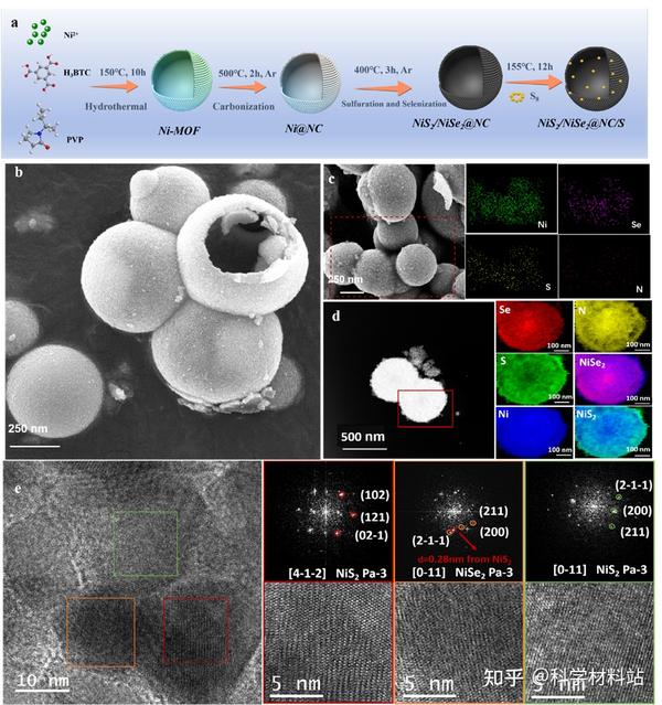 Andreu Cabot教授、张超岳博士， Advanced Materials观点：设计同源异质结构NiS2/NiSe2促进催化剂的电子自旋 ...