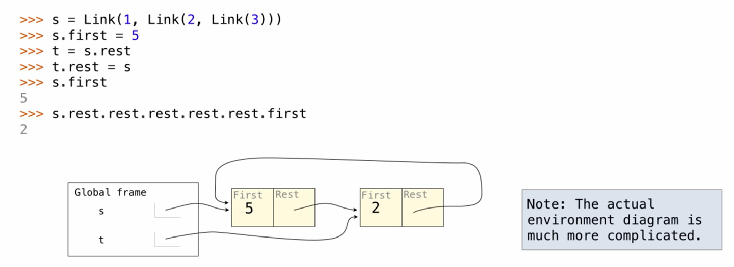 CS61A Structure and Interpretation of Computer Programs - 知乎