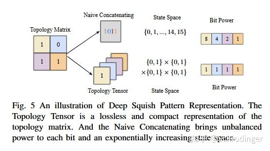 （2023 DAC | 版图生成，离散扩散模型）DiffPattern: 基于离散扩散的布局模式生成 - 知乎