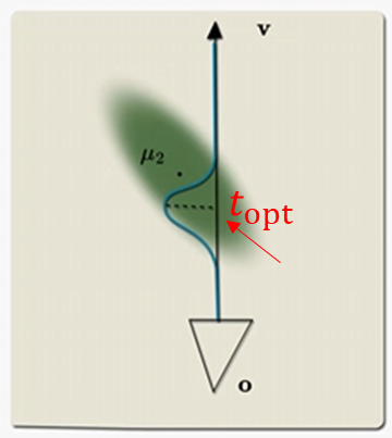 【论文笔记】StopThePop：Sorted Gaussian Splatting for View-Consistent Real-time Rendering - 知乎