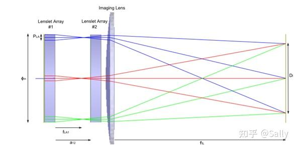 矩形微透镜阵列 - 知乎