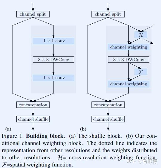 mmpose调试litehrnet记录 - 知乎