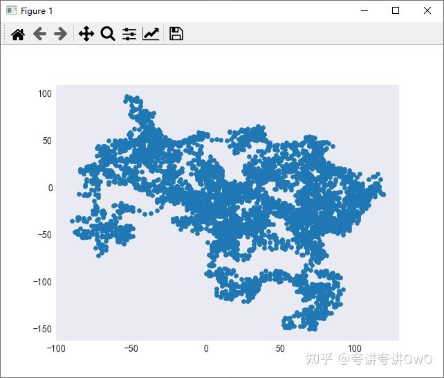 Matplotlib可视化学习笔记 004(使用随机数) 知乎