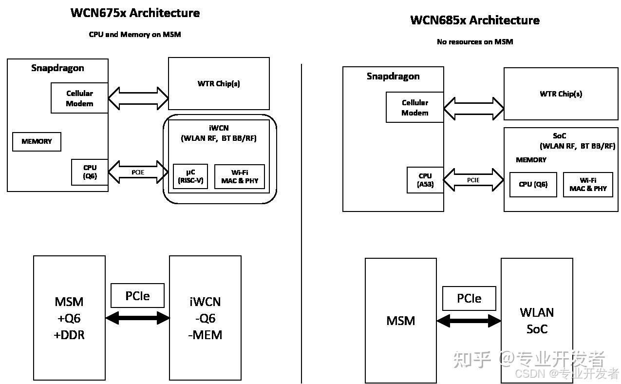 高通平台-- Qualcomm Linux Wi-Fi深入研究(适合对WIFI整体架构清楚的工程师) - 知乎
