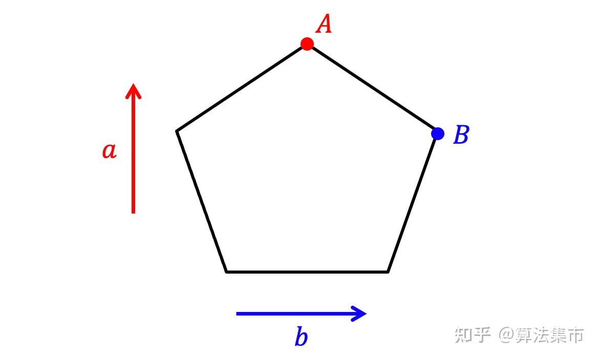 碰撞检测算法之GJK算法 - 知乎