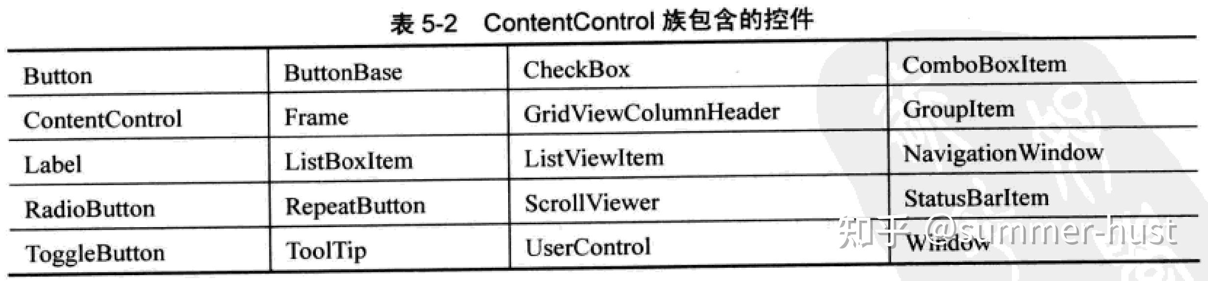 深入浅出wpf 知乎