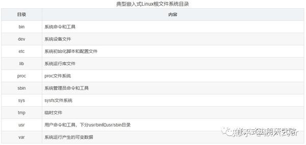 嵌入式linux根文件系统构建指南 知乎 