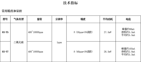 全方位解析NDIR红外二氧化碳传感器 - 知乎