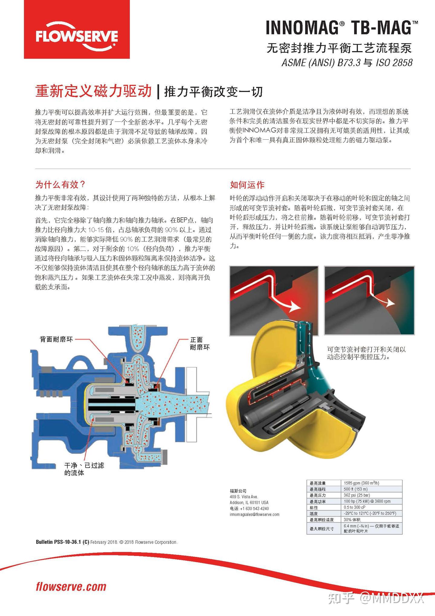 Flowserve INNOMAG 福斯磁力泵 - 知乎