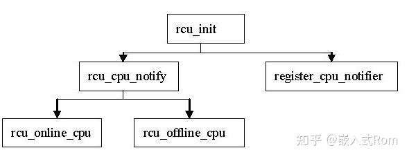 爆肝三天整理的RCU同步机制最全介绍 - 知乎