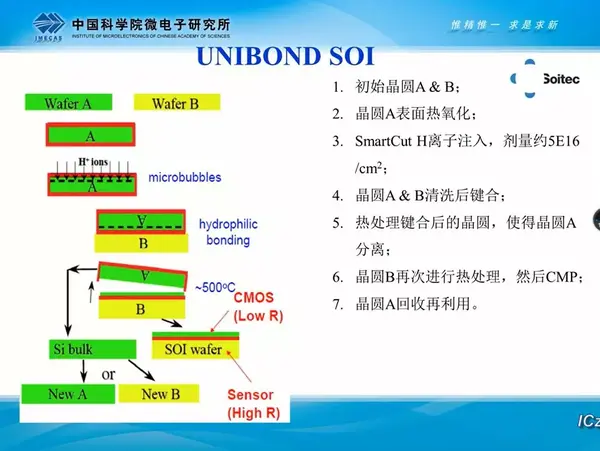 SOI材料与制备工艺【抗辐照SOI系列2/8】 - 知乎