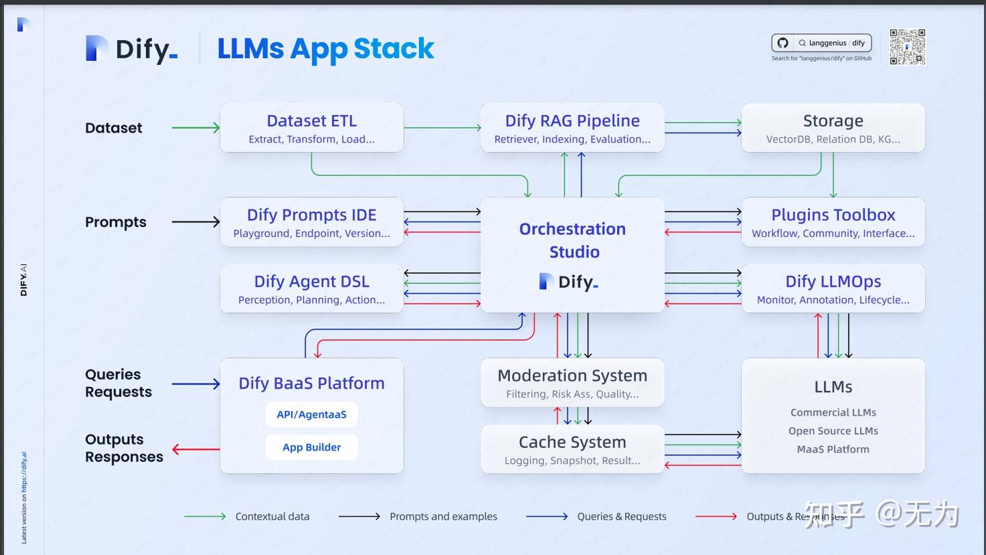 精心力作deepseek+dify+ollama+linux企业级本地安装部署 - 知乎
