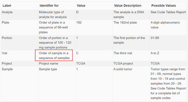 TCGA样本ID号的含义 - 知乎