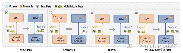 多模态GPT 之 mPLUG-Owl: Modularization Empowers Large Language Models with ...