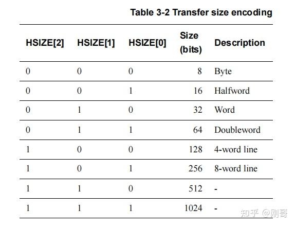AHB协议详解 - 知乎
