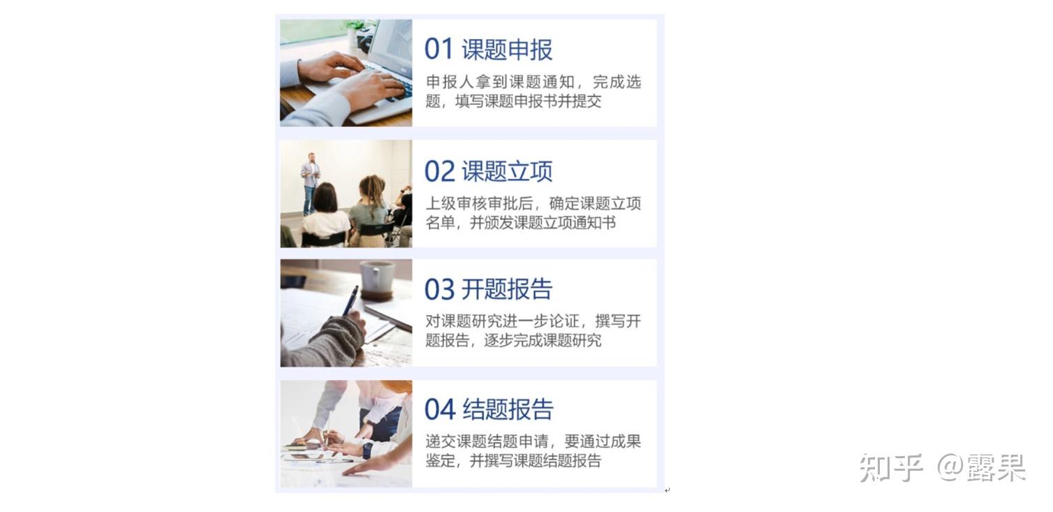 如何做好科研课题研究？只需抓好三原则、四节点、五方面 - 知乎