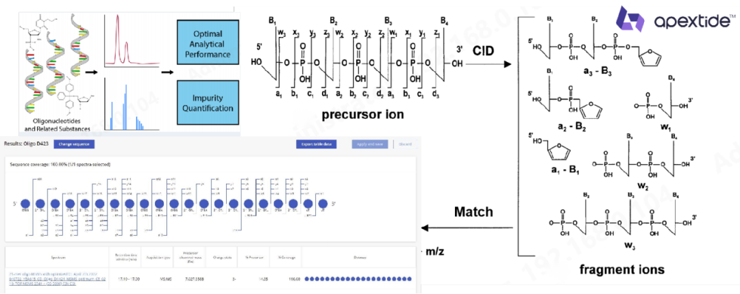 Xevo G3 QTof落户诺泰诺和生物医药，助力核酸药物开发 - 知乎