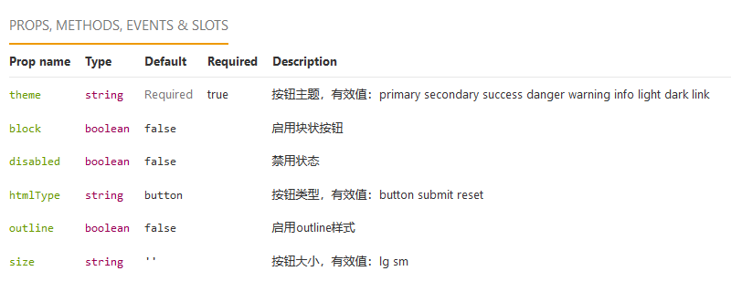 使用Vue Styleguidist编写组件文档 - 知乎