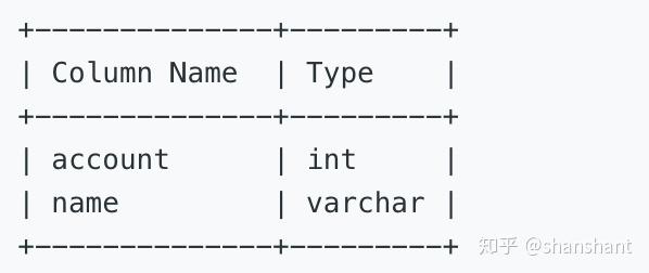1587. Bank Account Summary II - 知乎