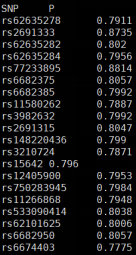 GWAS关联分析后的LocusZoom可视化 - 知乎