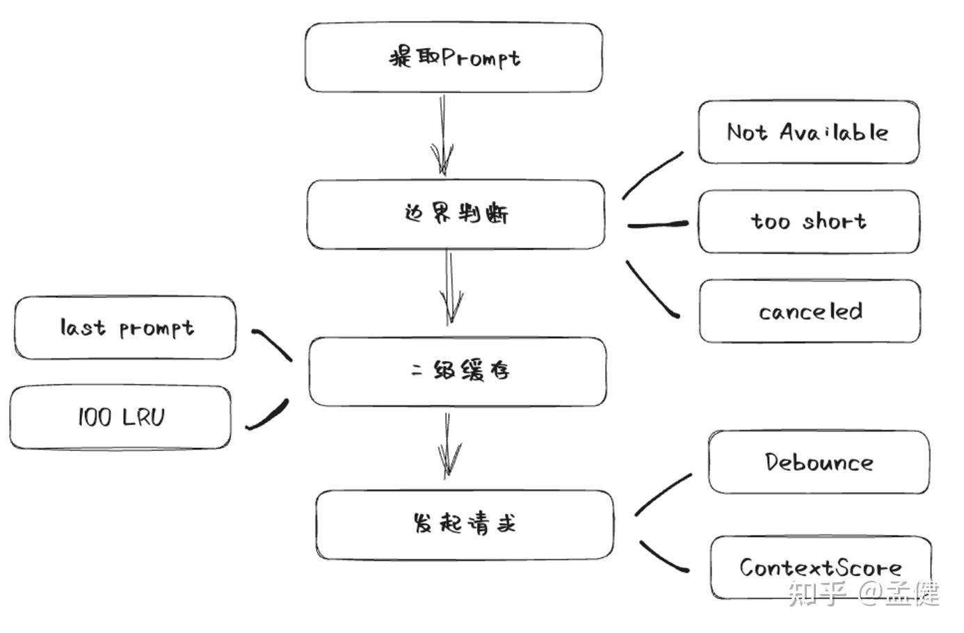 花了大半个月，我终于逆向分析了Github Copilot - 知乎