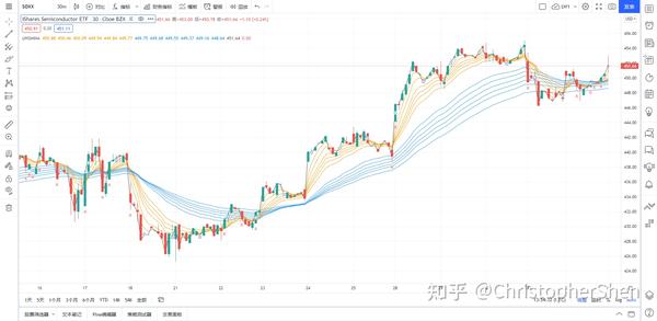 Python美股量化交易填坑记录——6.TradingView触发买入信号后FMZ下单 - 知乎