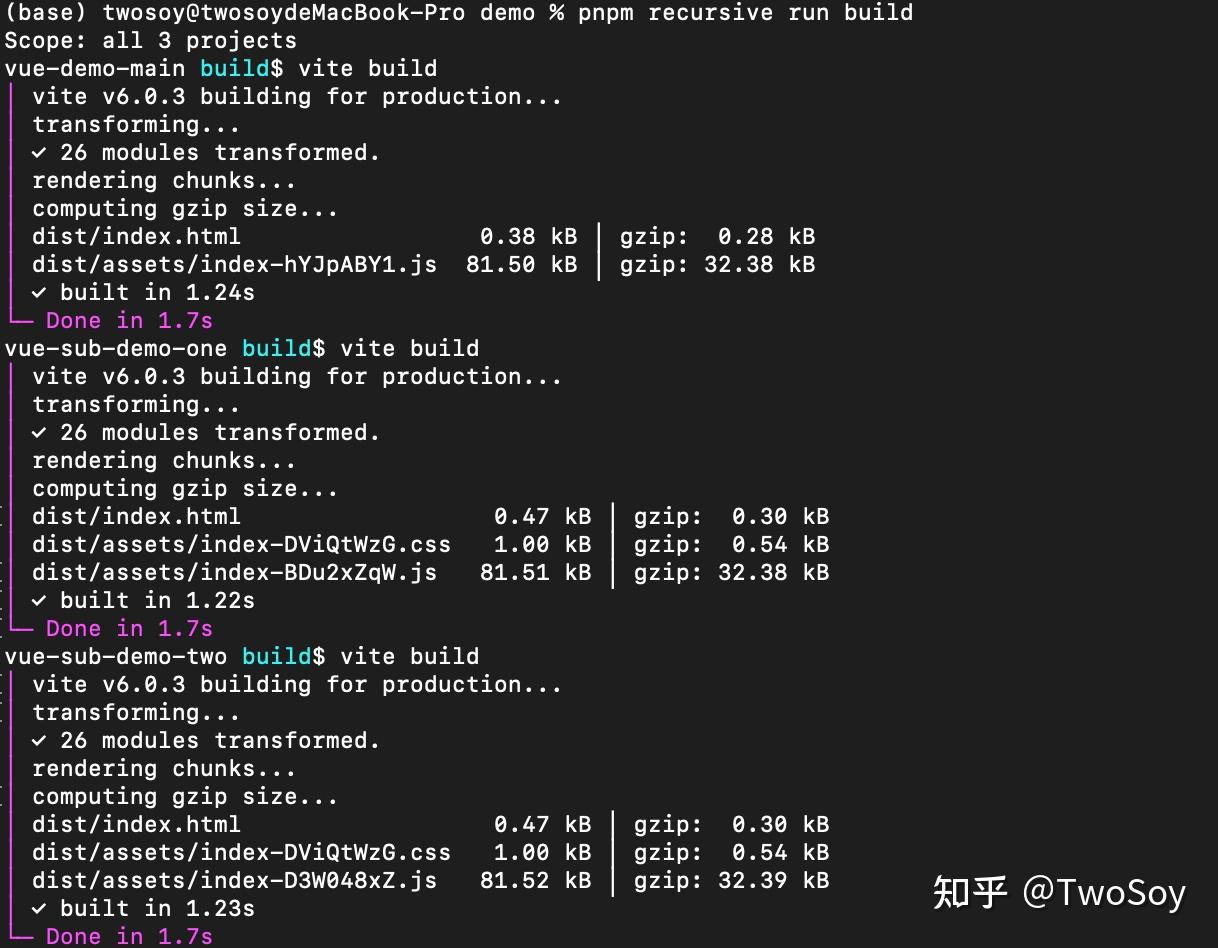nginx一个端口部署多个Vue3项目 - 知乎