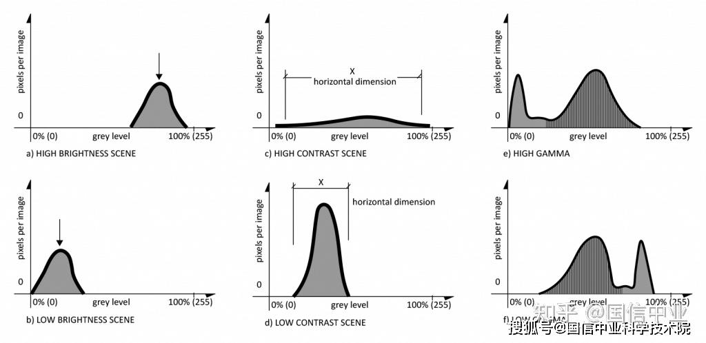 利用伽马校正改善 SEM 成像中的微观结构分析 - 知乎