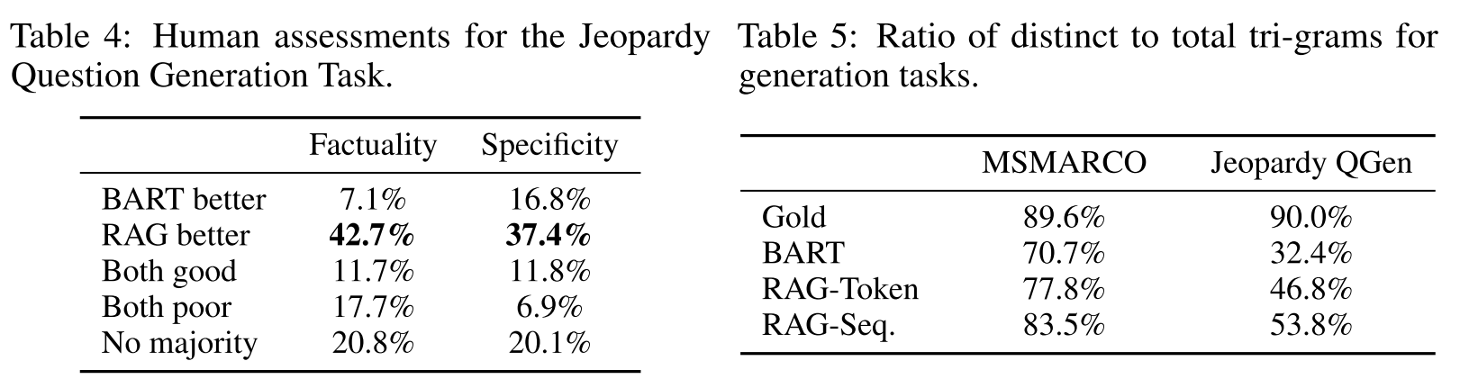 Retrieval-Augmented Generation for Open-Domain QA - 知乎