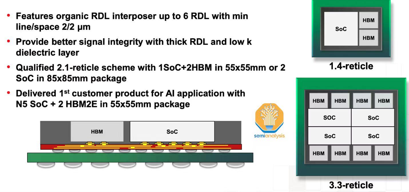 谈谈HBM芯片的代工产能测算 - 以及HBM和CoWoS封装的国产化替代工艺 - 知乎