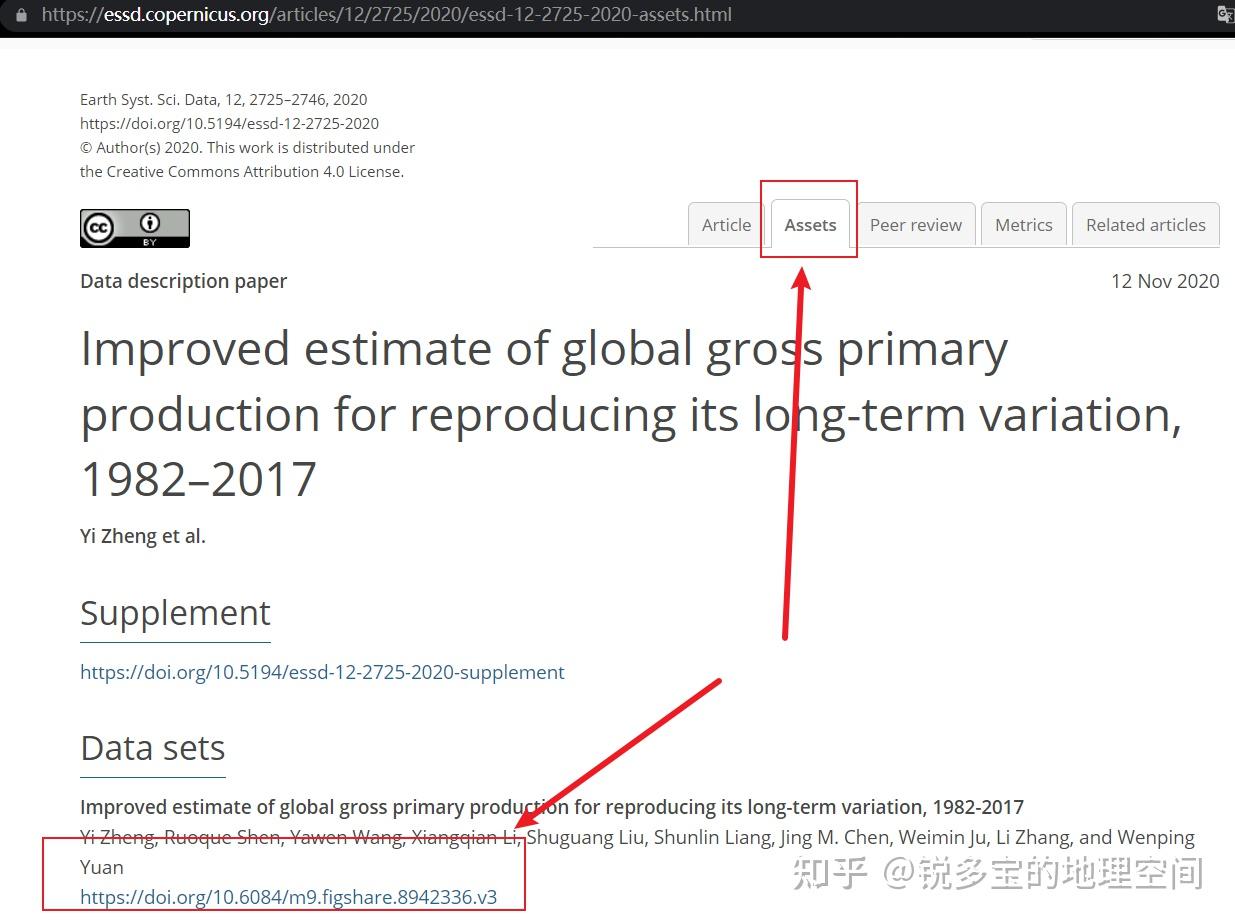 常用的NPP、GPP数据集介绍与下载教程 - 知乎