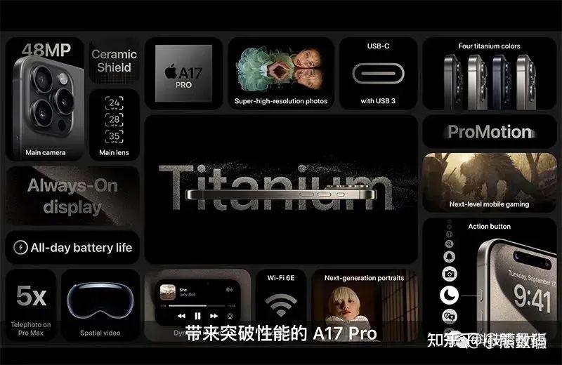 苹果iPhone15系列发布：全系灵动岛、C口充电、A17芯片、4800万…… - 知乎