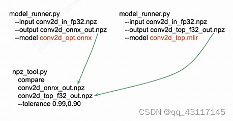 论文讲解——TPU-MLIR: A Compiler For TPU Using MLIR - 知乎