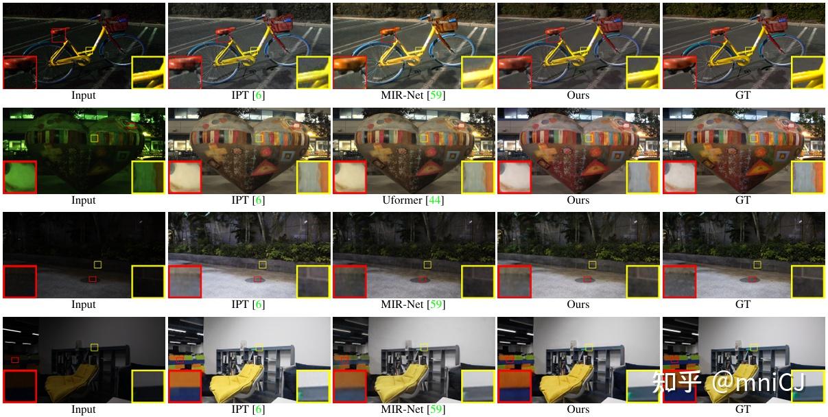 文献阅读：SNR-Aware Low-light Image Enhancement - 知乎