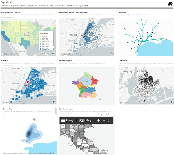 Power BI秘籍三分钟get 教你套用行业模板案例 visual library分享 - 知乎