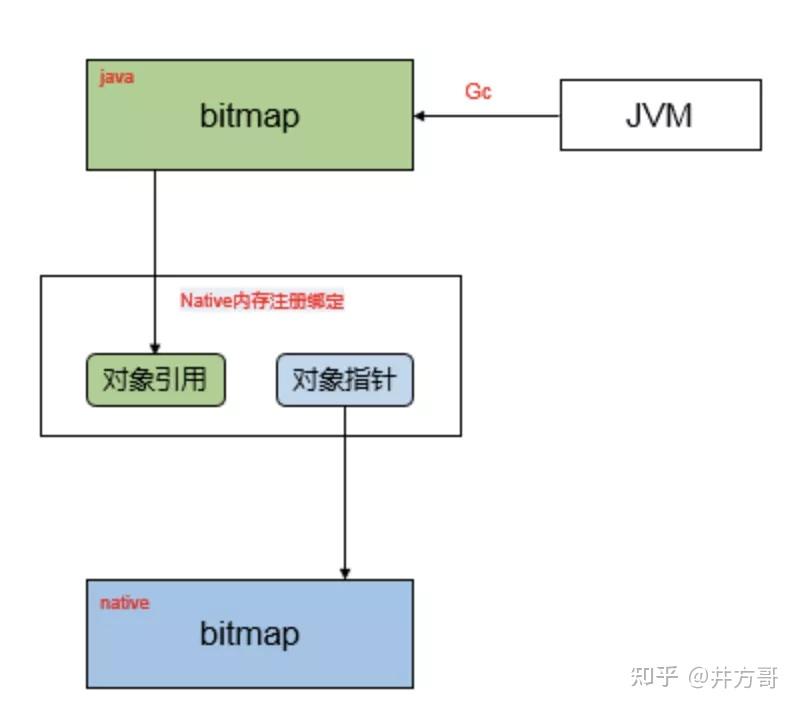 全民K歌Android端Native内存分析与监控方案实践总结 - 知乎