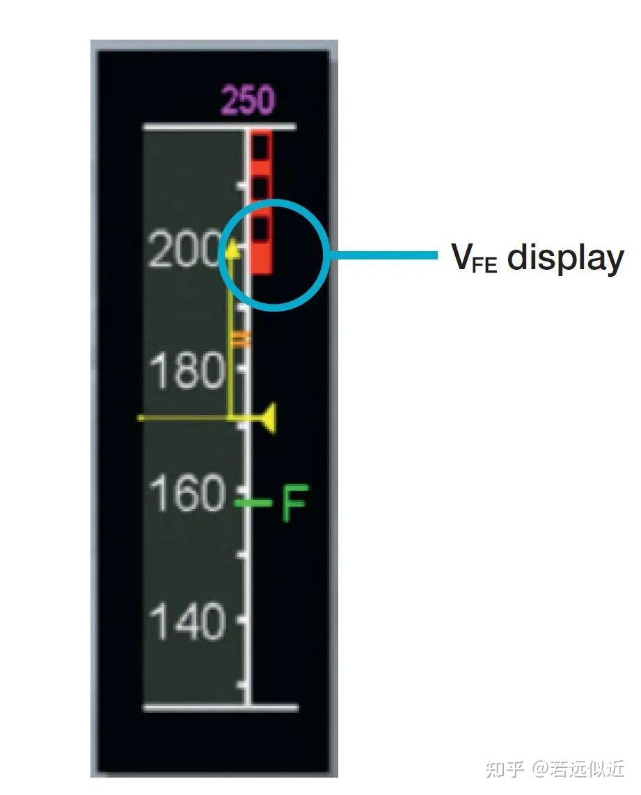 浅谈VREF有关的速度丨飞机的各种速度 - 知乎