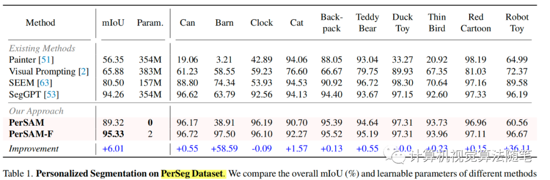 segment anything的花式finetune"姿势"~ - 知乎