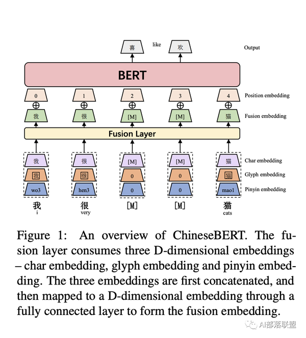 ACL 2021中的25个Transformers模型 - 知乎