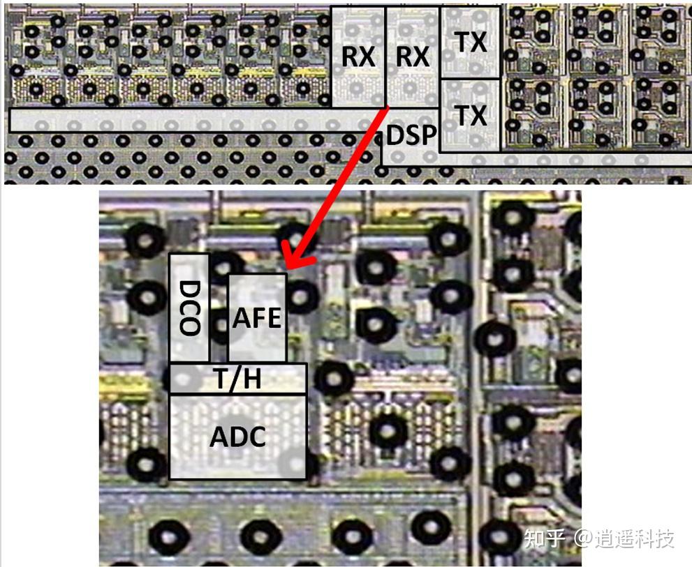 ISSCC2025|高速串行链路的先进CTLE设计：面向112Gb/s PAM-4接收器的创新方法 - 知乎