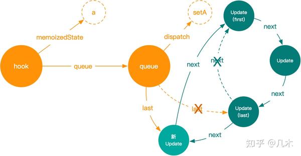 React 原理系列 —— Hook 是这样工作的 - 知乎