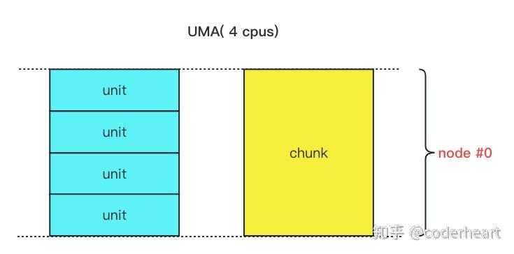 Linux Kernel 源码学习：PER_CPU 变量、swapgs及栈切换（一） - 知乎