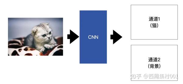 4.2 PyTorch：语义分割实例 - 知乎