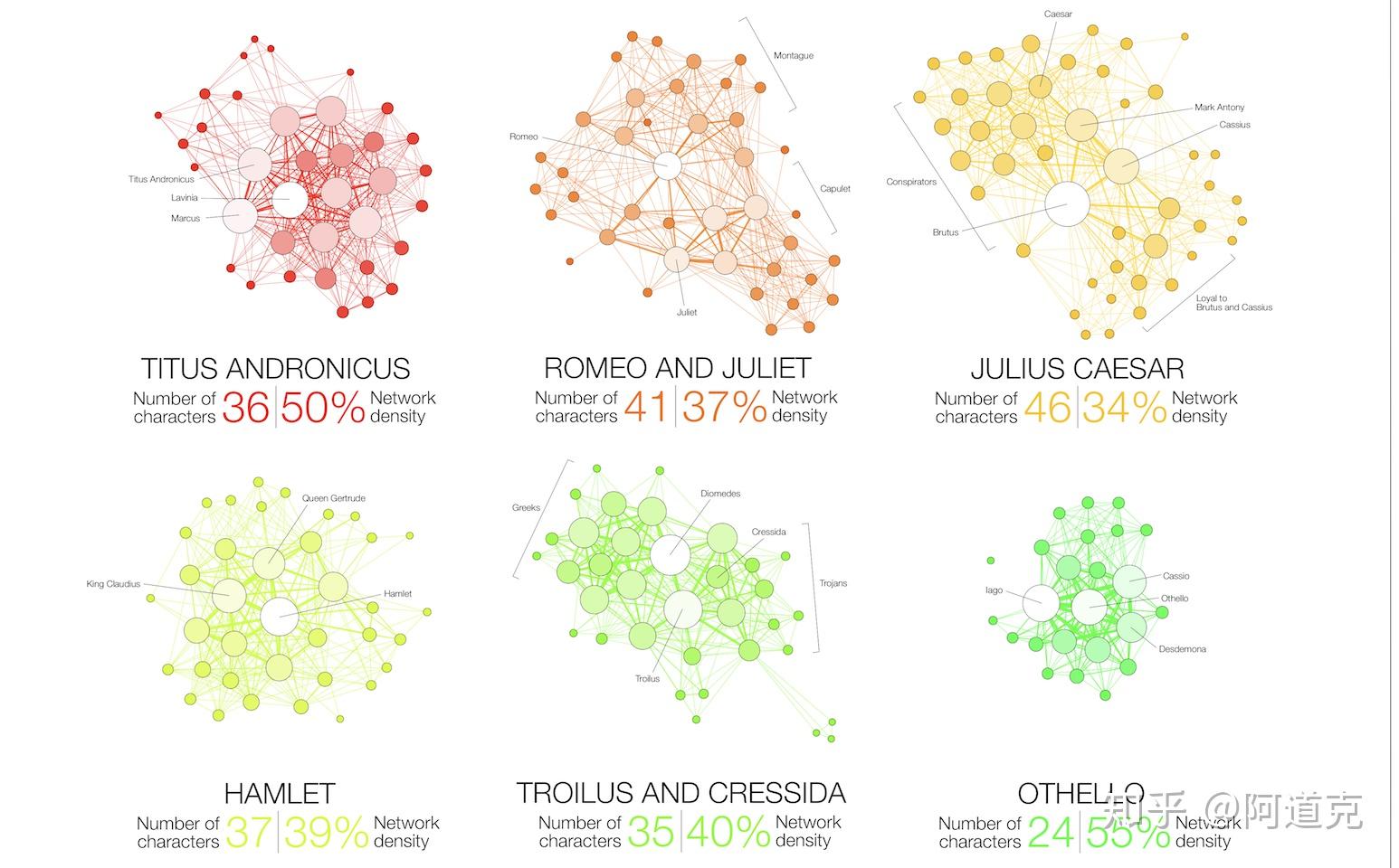 R语言网络数据可视化（1）：igraph基础 - 知乎